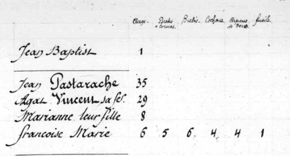 Comment trouver le patronyme Bastarache dans les documents d’archives ...